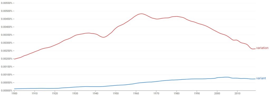 Variant vs. Variation - What's the Difference? (+Examples) - TrendRadars