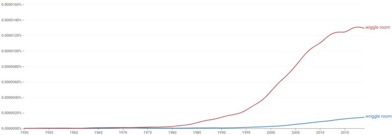 Wriggle Room vs. Wiggle Room - What's the Difference?