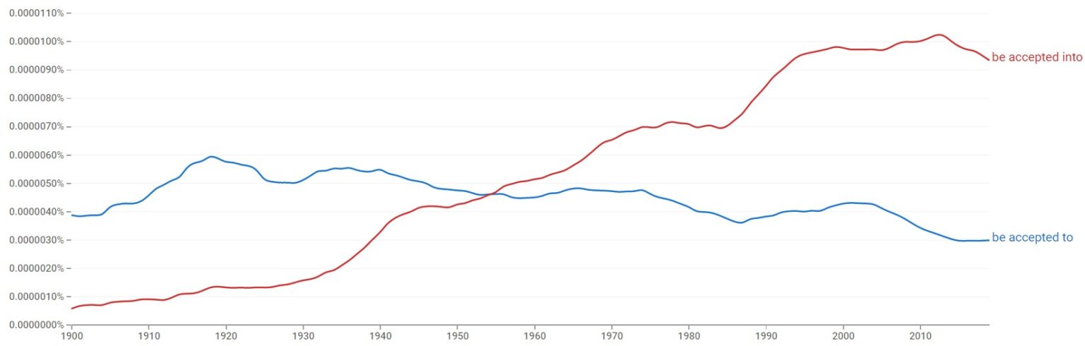 Be Accepted To or Be Accepted Into - Which Is Correct?