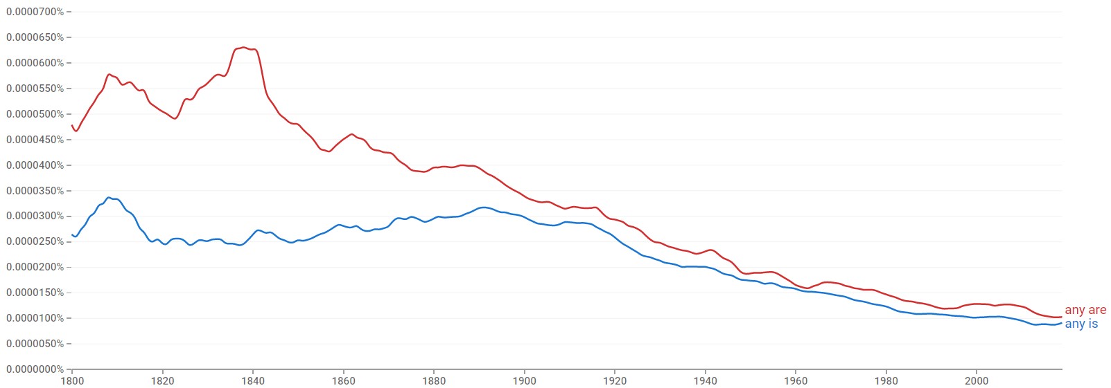Is "Any" Singular or Plural? Correct Grammar (+Examples)