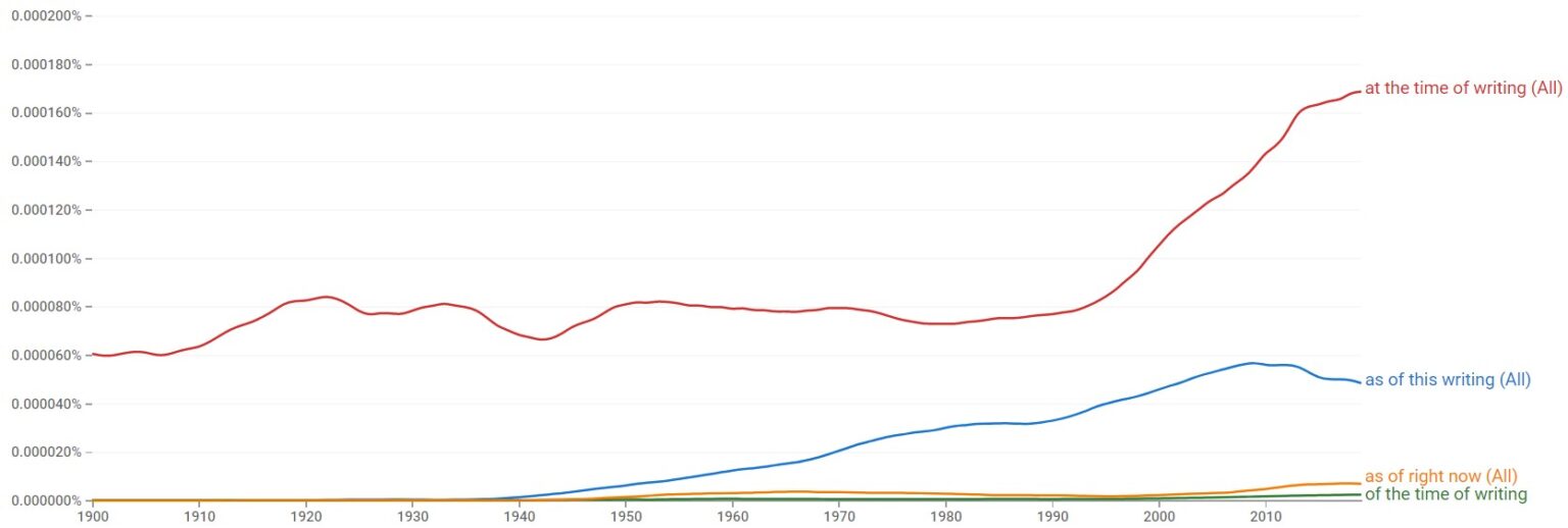 Is "As of This Writing" Correct? (What to Say Instead)