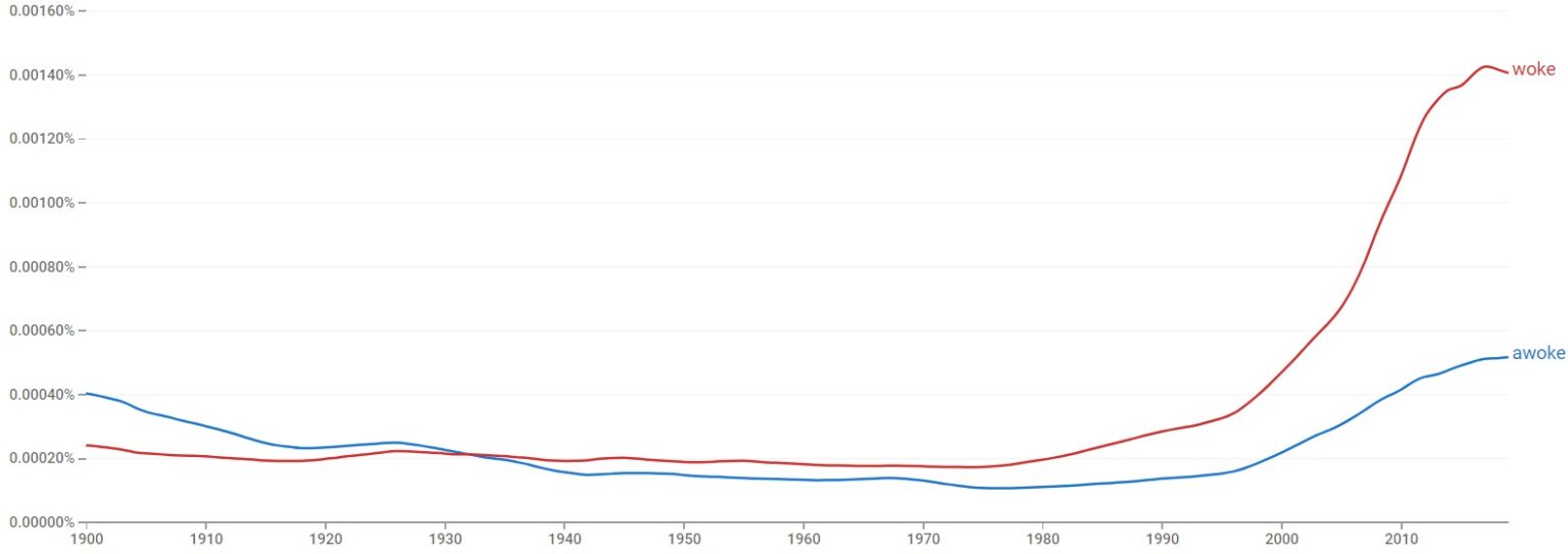 Awoke vs. Woke - Difference Explained (Helpful Examples)