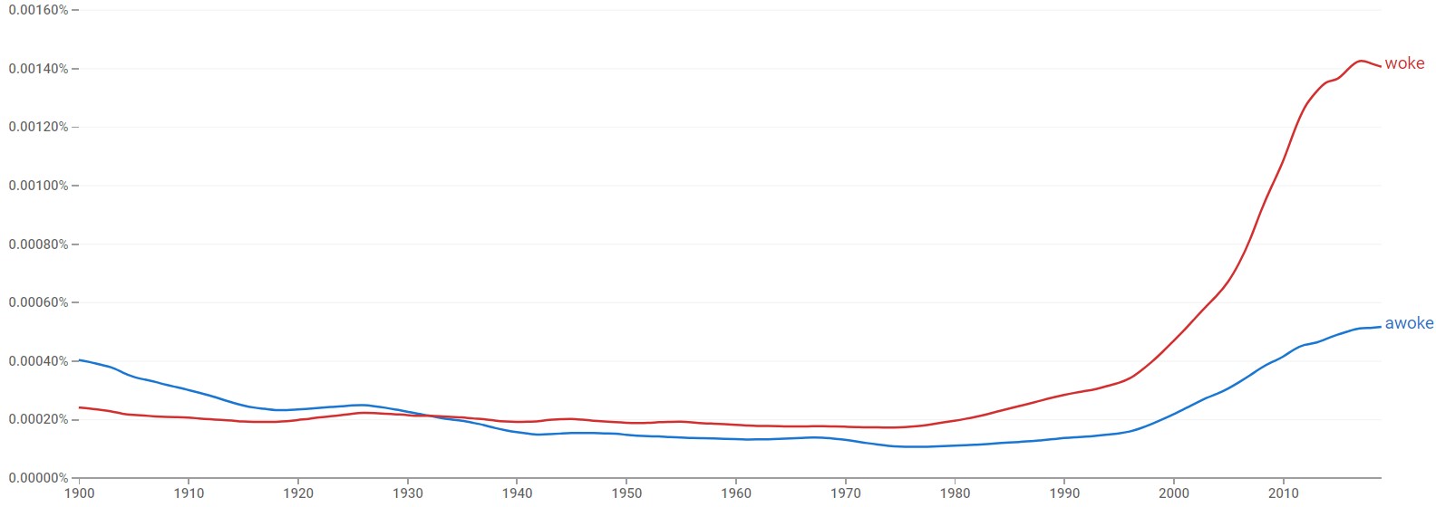 Awoke vs. Woke - Difference Explained (Helpful Examples)