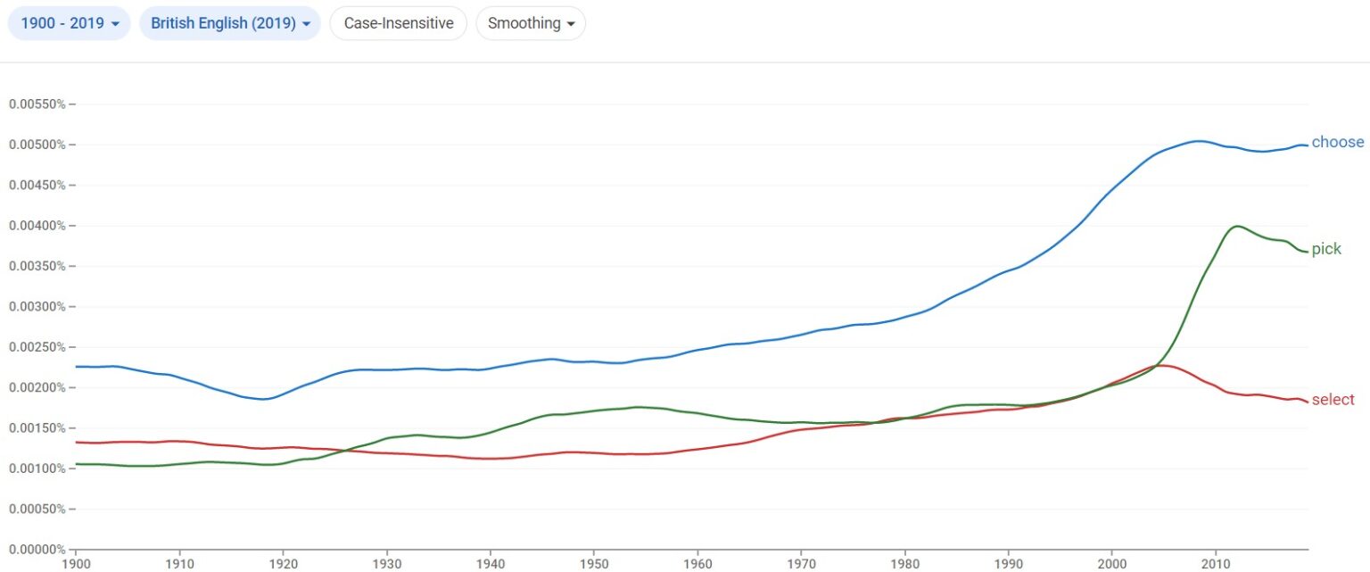 Choose vs. Select - What's the Difference? (UK vs. US)
