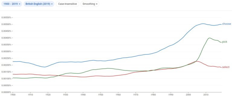 Choose vs. Select - What's the Difference? (UK vs. US)