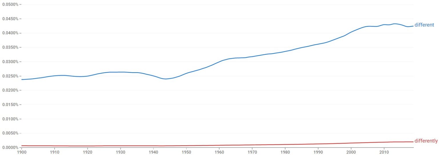 Different vs. Differently - When To Use Which (Examples)