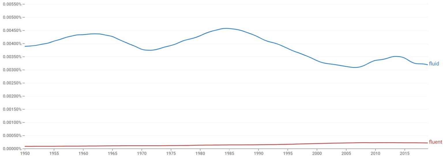 Fluid vs. Fluent: What's the Difference? (Helpful Examples)