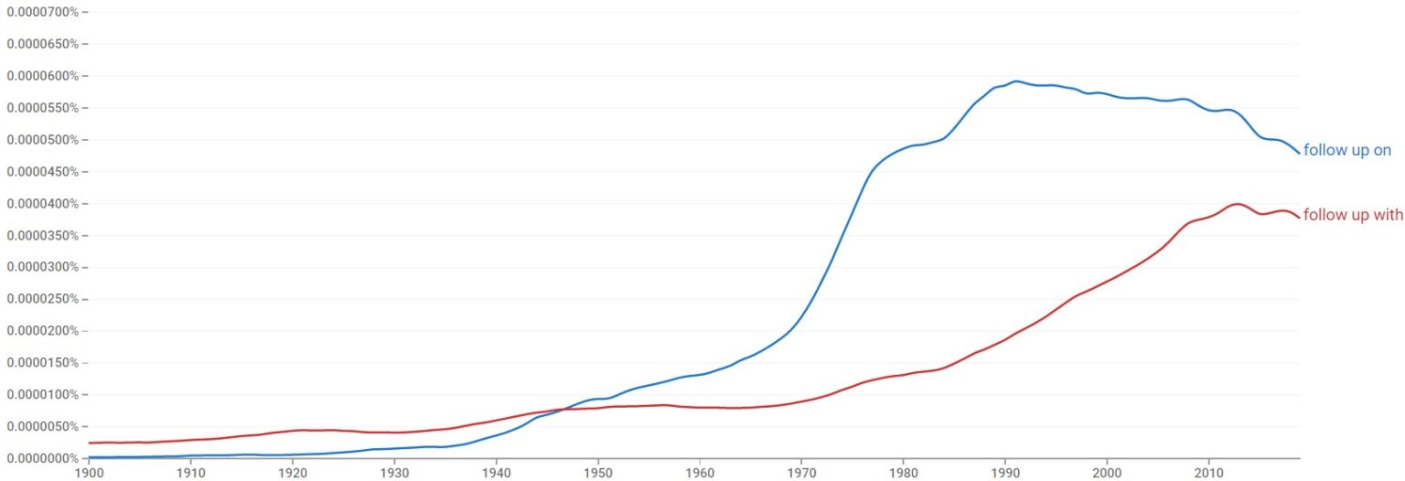 "Follow Up On" or "Follow Up With"? (Correct Version)