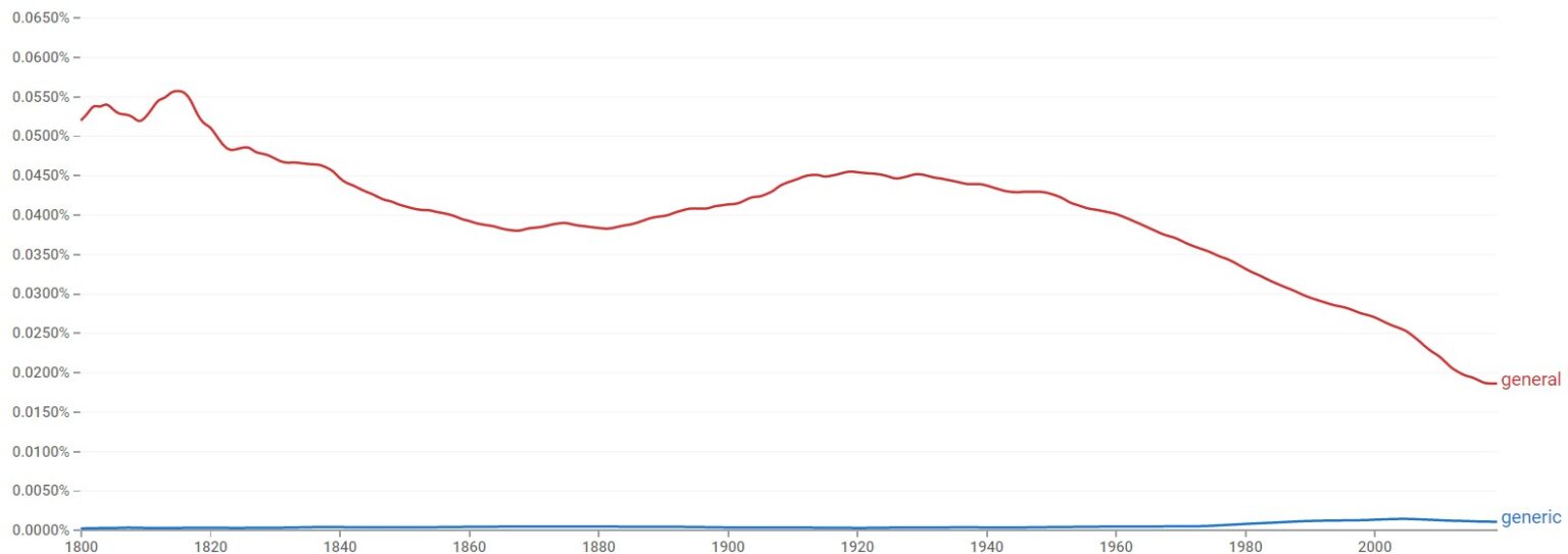 Generic vs. General - Difference Explained (With Examples)