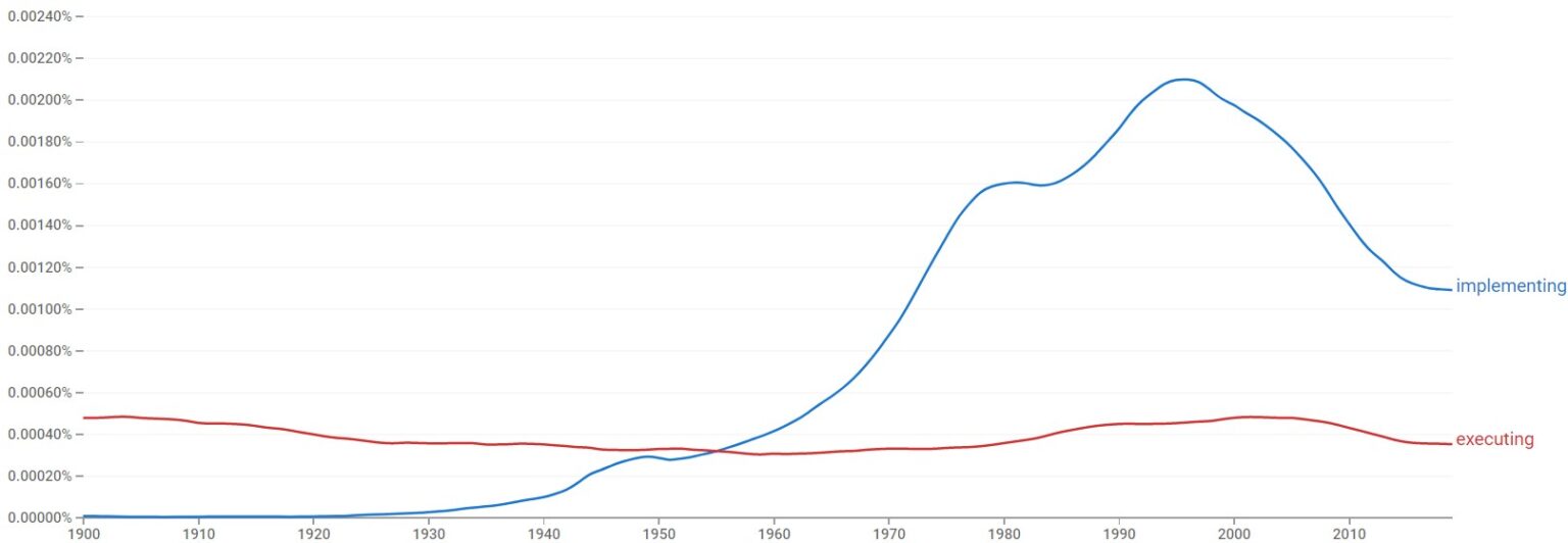 Implementing vs. Executing – Difference Explained