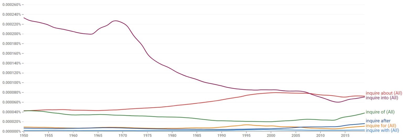 Inquire With/About/Of/Into - Correct Preposition (Examples)