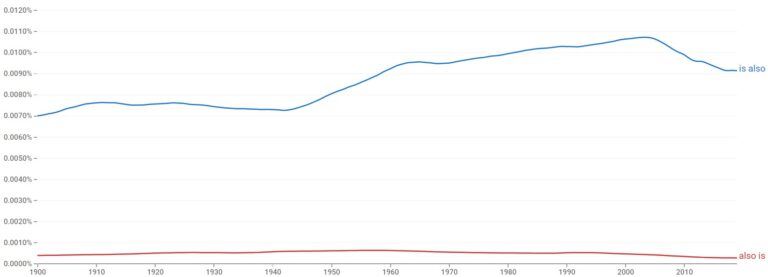Is Also or Also Is - Which Is Correct? (Helpful Examples)