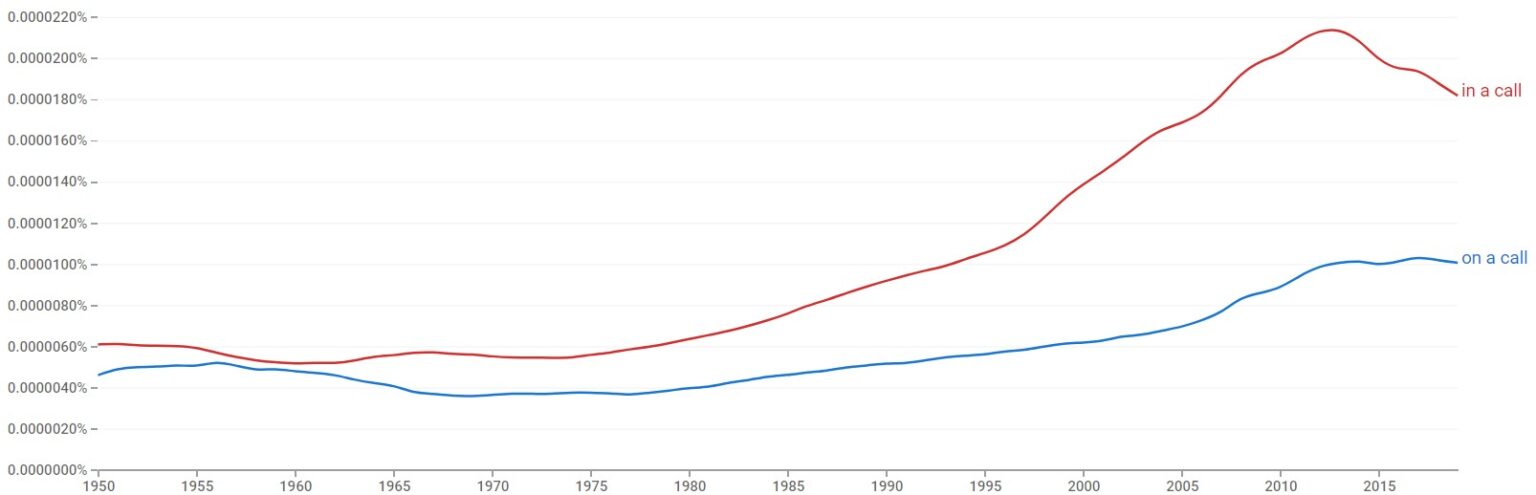 "On a Call" or "In a Call" - Which Is Correct?