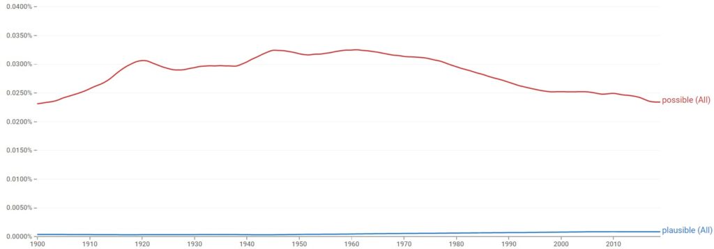 Plausible Vs. Possible - What's The Difference? (Examples) - TrendRadars