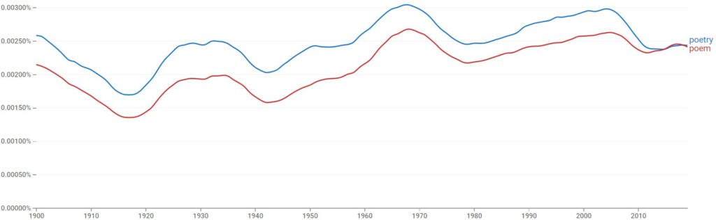 Poetry Vs. Poem – What’s The Difference? (Helpful Examples) - TrendRadars