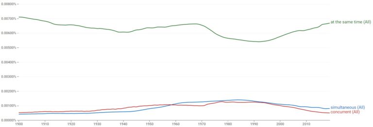 Concurrent vs Simultaneous - What's the Difference?