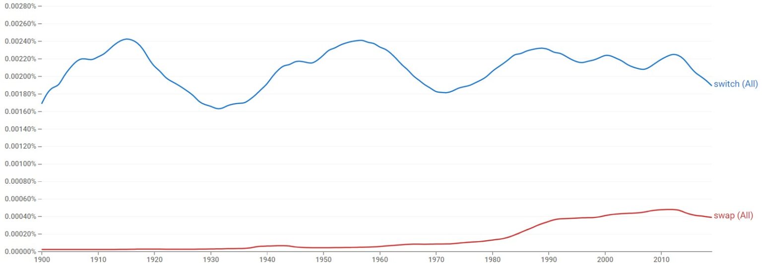 Switch vs. Swap - What's the Difference? (Helpful Examples)