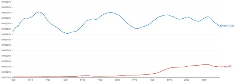 Switch vs. Swap - What's the Difference? (Helpful Examples)