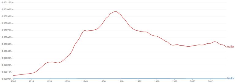 Trailor or Trailer: Which Spelling Is Correct? (+Examples)