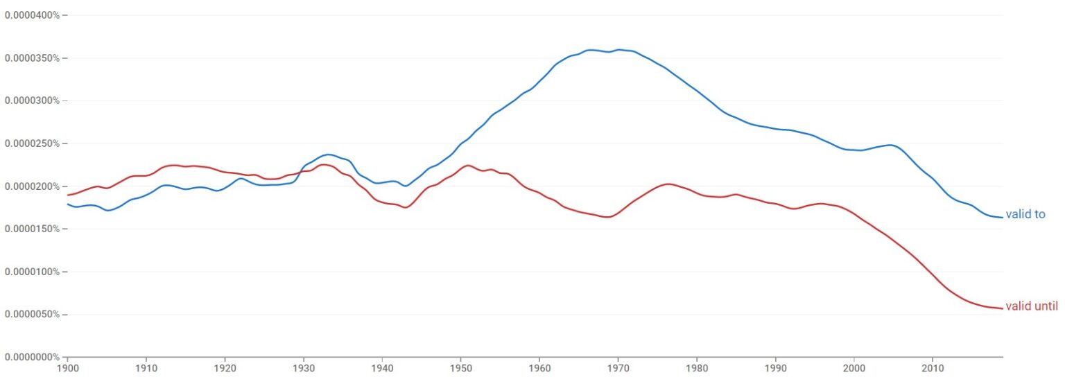 "Valid From and Valid To" or "Valid From and Valid Until"?