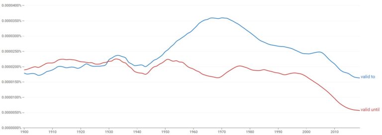 "Valid From and Valid To" or "Valid From and Valid Until"?