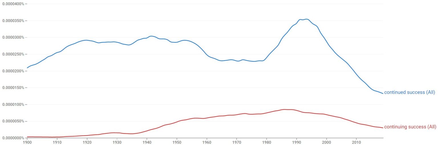 Continuing Success or Continued Success - Which Is Correct?