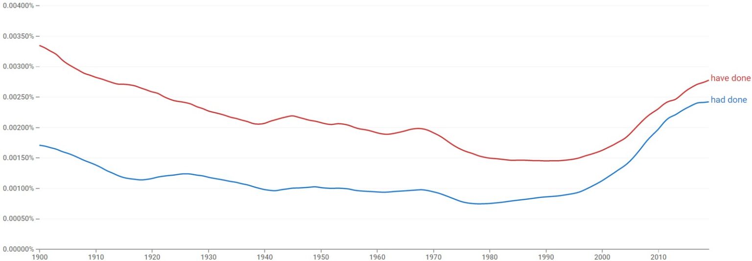Had Done vs. Have Done - What's the Difference? (+Examples)