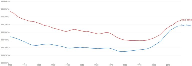 Had Done vs. Have Done - What's the Difference? (+Examples)