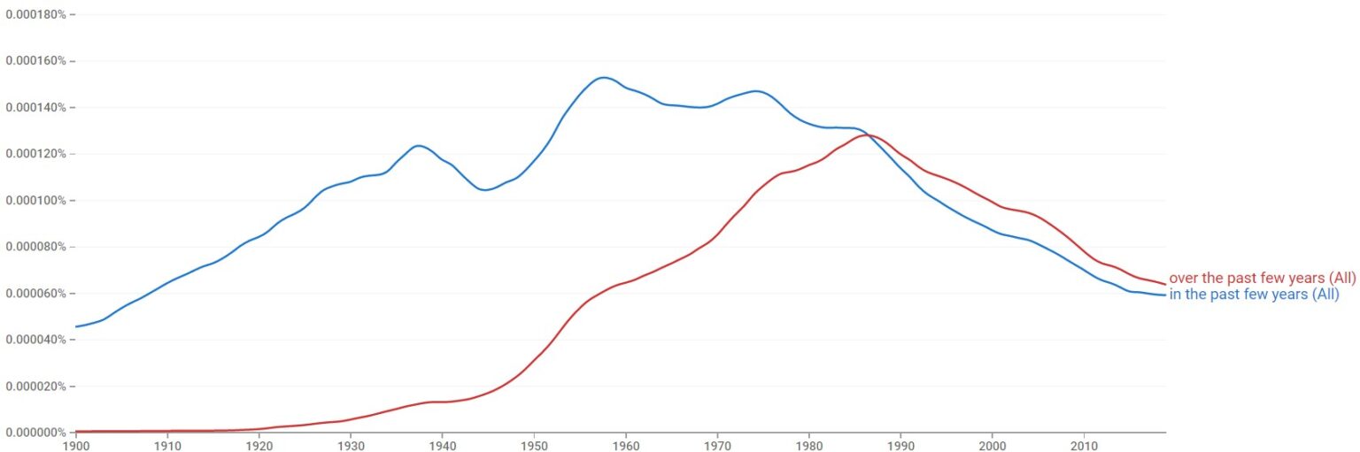 "In the Past Few Years" or "Over the Past Few Years"?