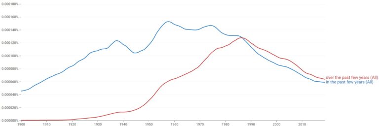 "In the Past Few Years" or "Over the Past Few Years"?