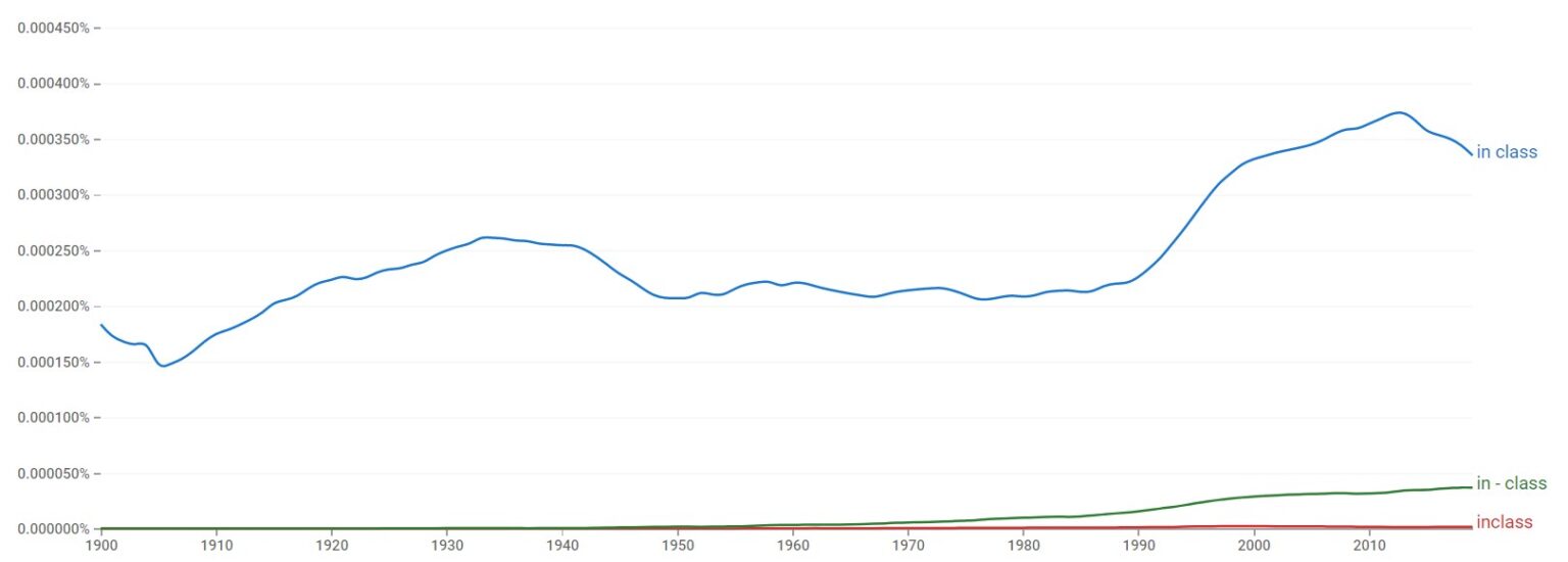 Inclass, In class, or In-class? (Helpful Examples)