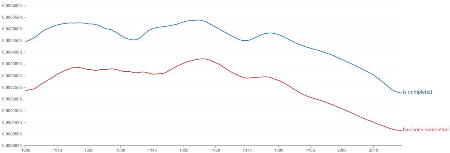 Is Completed or Has Been Completed - What's the Difference?