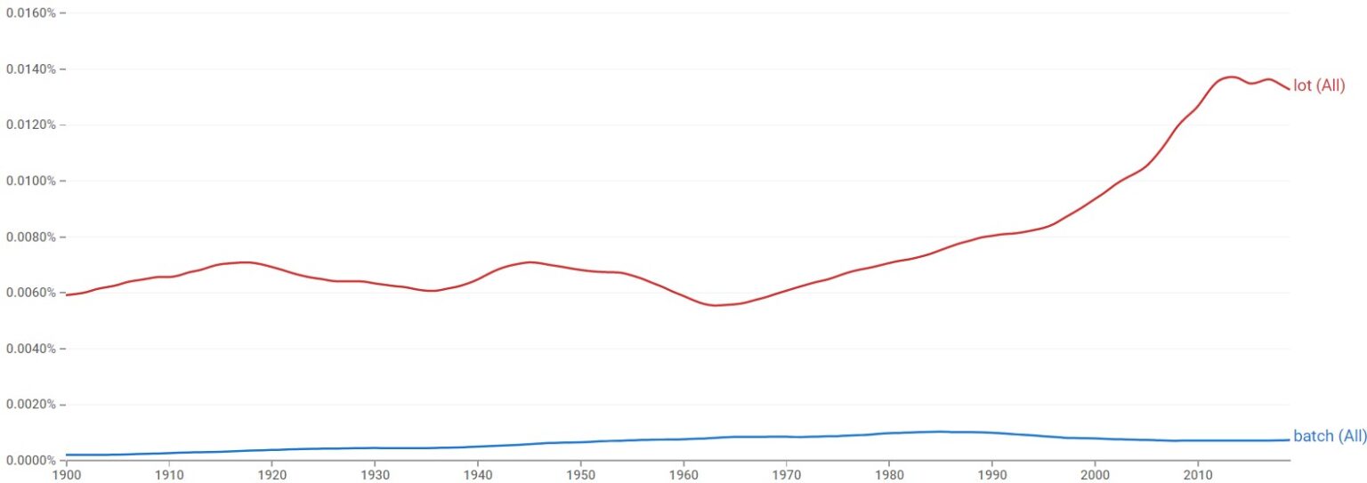 Batch vs. Lot - What's the Difference? (Examples)
