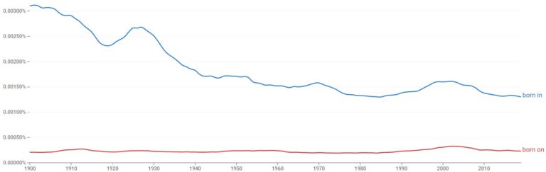 Born In or Born On - Which Is Correct? (Helpful Examples)