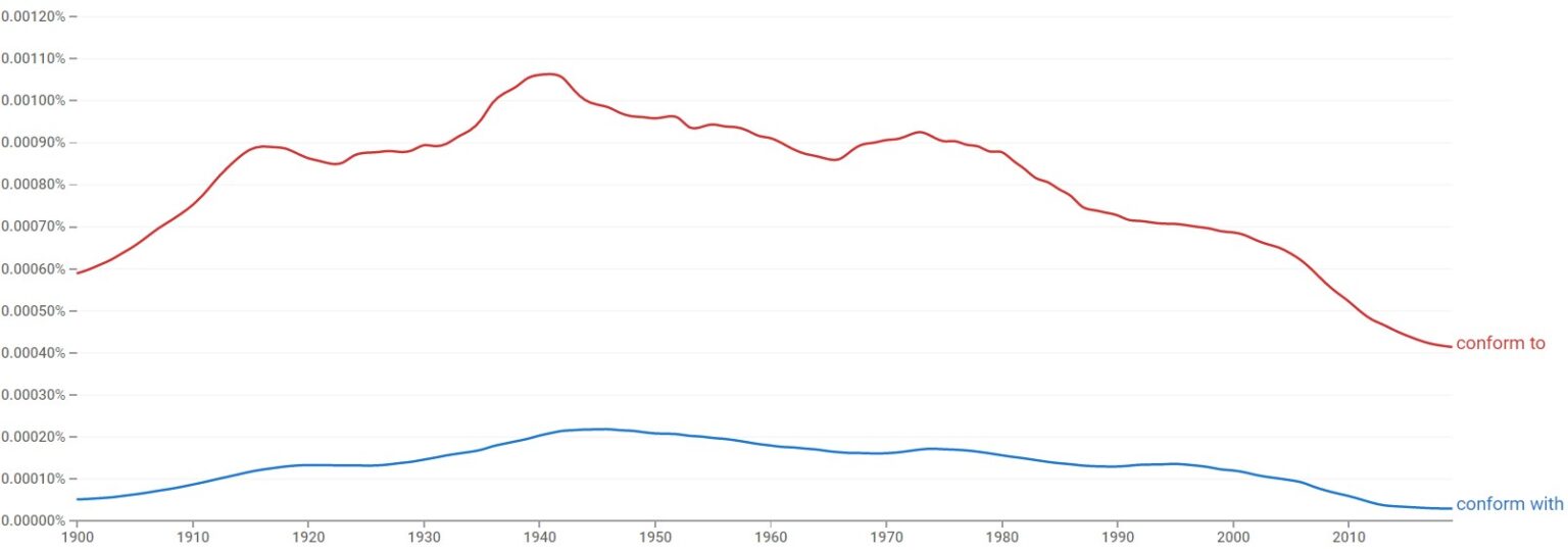 Conform With or Conform To - Which Is Correct? (+Examples)