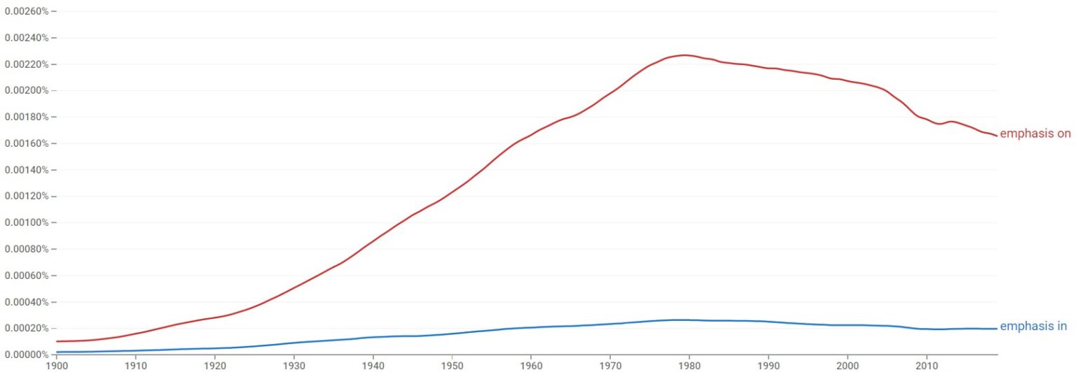 Emphasis In or Emphasis On - Which Is Correct?