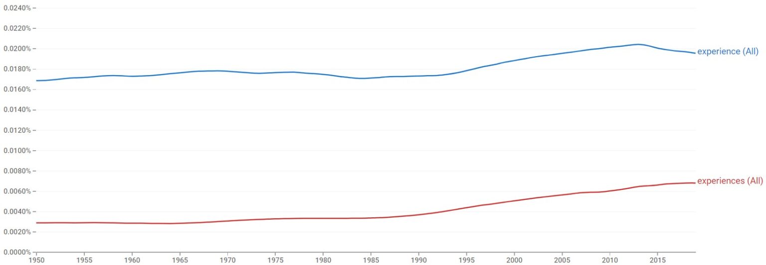 Experience or Experiences? (Plural of "Experience")