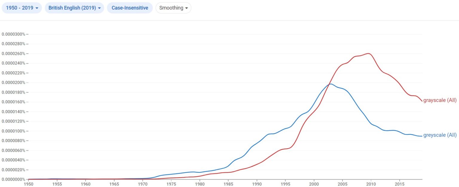 Greyscale or Grayscale: Which Spelling Is Correct? (UK/US)