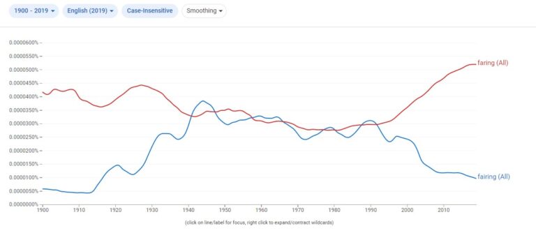 How Are You Faring or Fairing? (Correct Spelling)