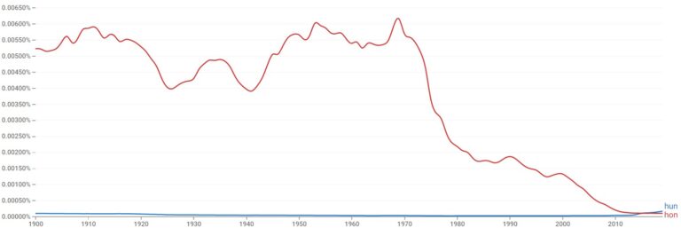 Hun or Hon - Which Is Short for "Honey"? (Examples)