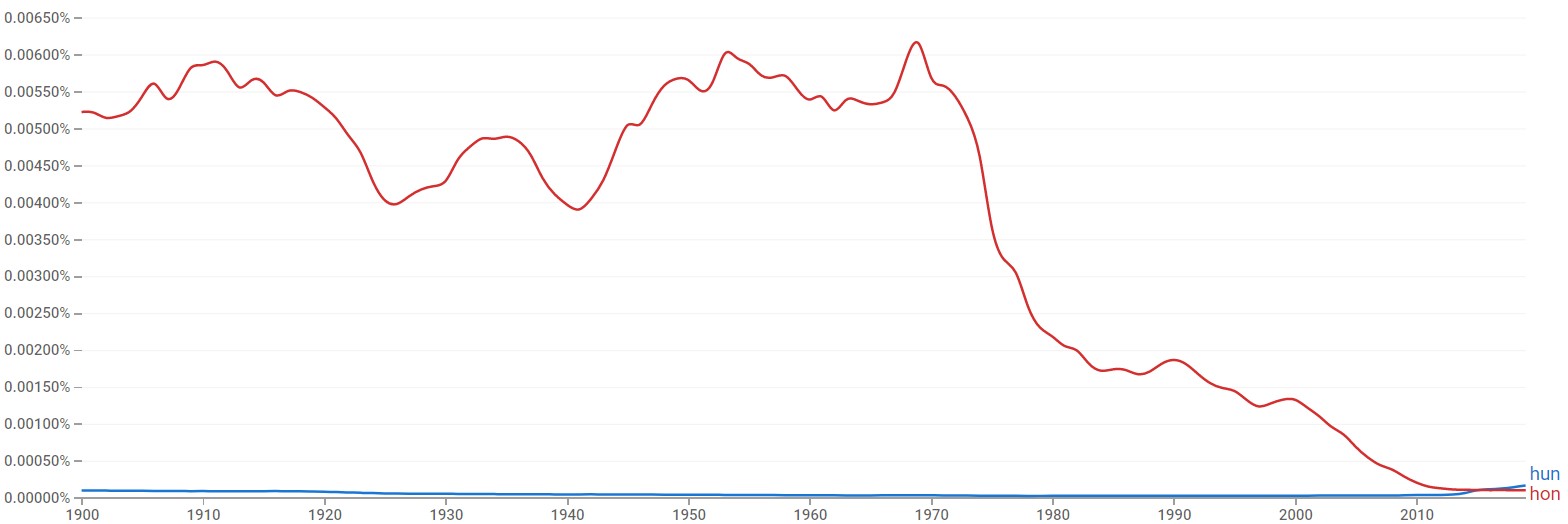 Hun or Hon - Which Is Short for "Honey"? (Examples)