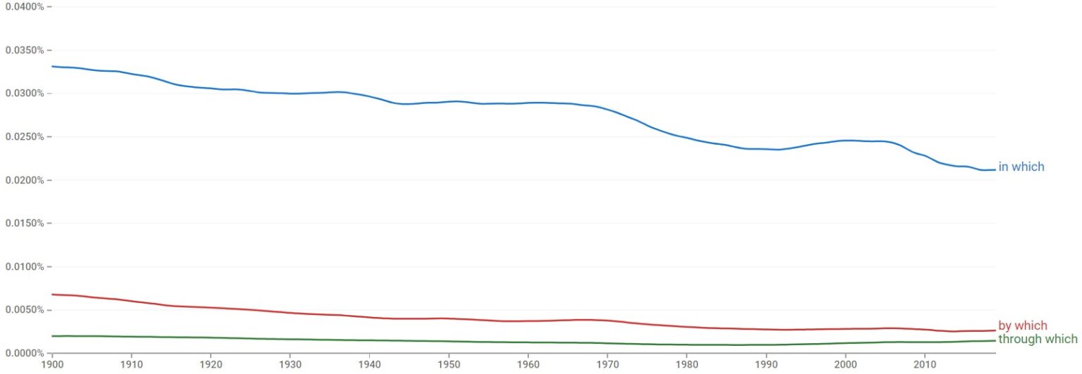 By Which or In Which? When to Use Each (Examples)
