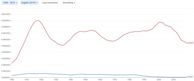 Instal or Install - Which Spelling Is Correct? (UK/US)