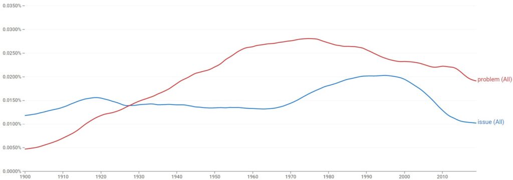 Issue vs. Problem - What's the Difference? (With Examples) - TrendRadars