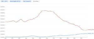 Leveling or Levelling? Correct Spelling (UK vs. US)