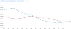 Meter or Metre - Which Spelling Is Correct? (UK vs. US)