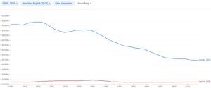Meter or Metre - Which Spelling Is Correct? (UK vs. US)
