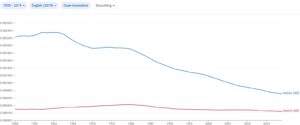 Meter or Metre - Which Spelling Is Correct? (UK vs. US)