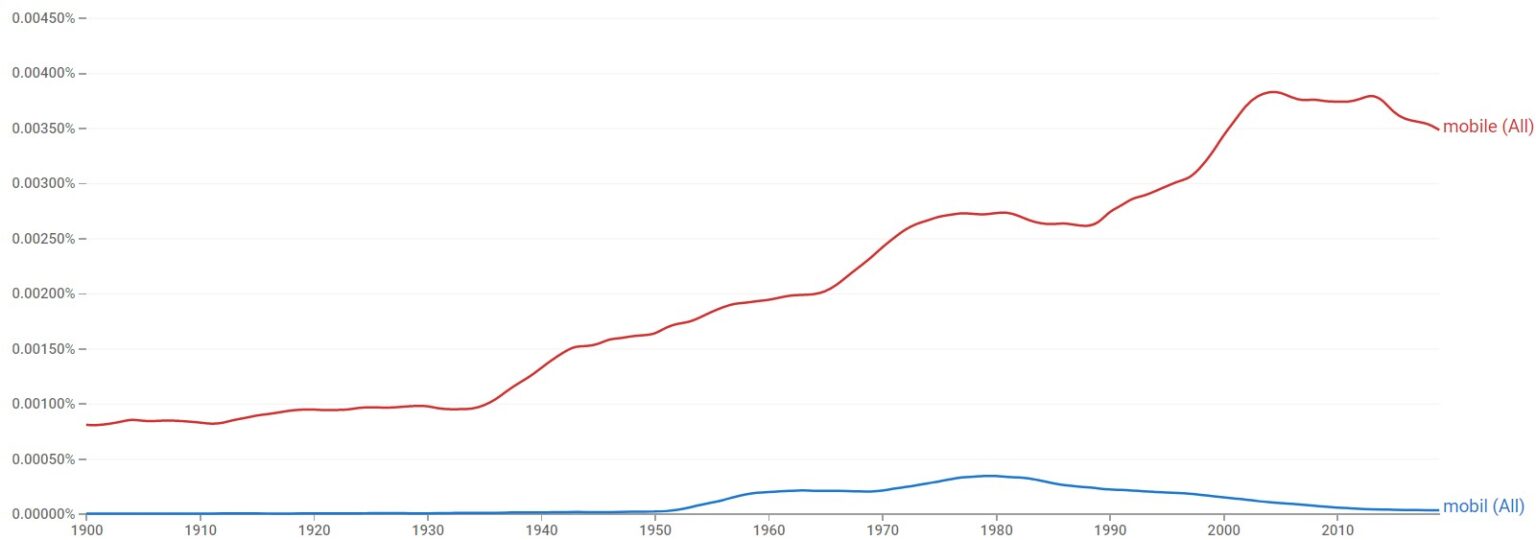 Mobil or Mobile: Which Spelling Is Correct? (With Examples)