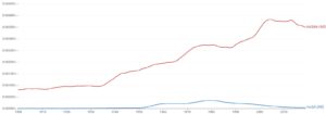 Mobil or Mobile: Which Spelling Is Correct? (With Examples)